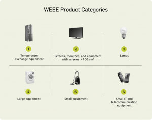 Was ist WEEE? Die Richtlinie für Elektro- und Elektronik-Altgeräte – PRONEXA AG