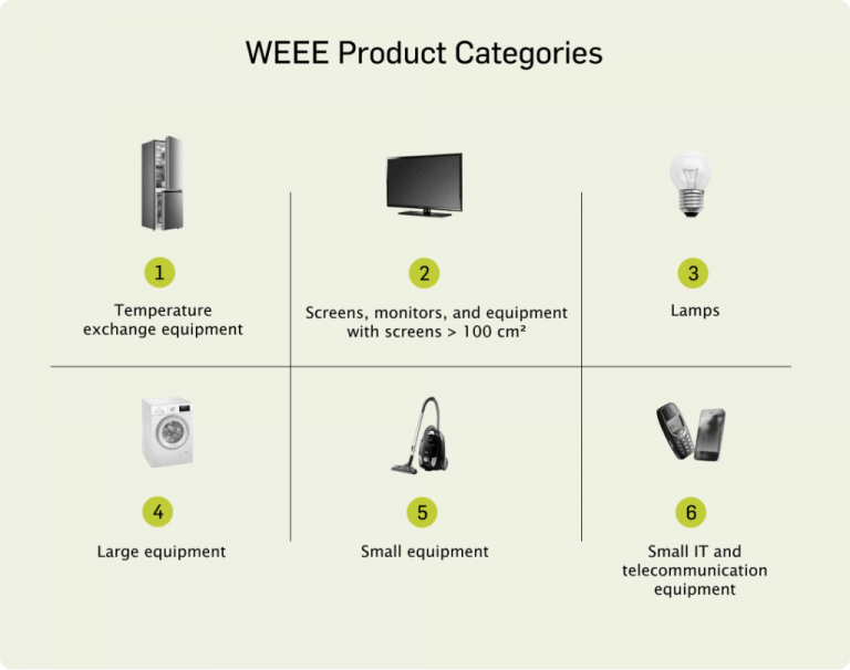 Was ist WEEE? Die Richtlinie für Elektro- und Elektronik-Altgeräte – PRONEXA AG